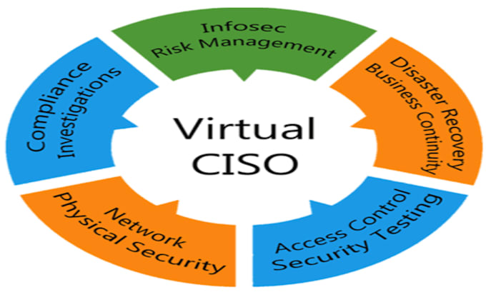 Provide virtual ciso services by Chadtheauthor | Fiverr