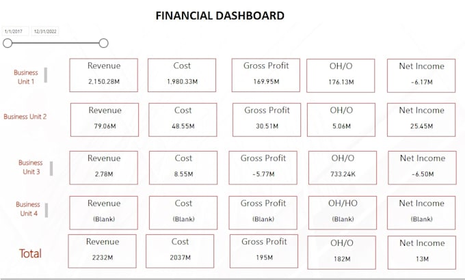 Do power bi dashboards reports development and data modeling by ...