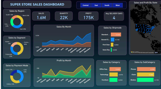 Create Interactive Dashboards Using Powerbi By Kirtan2610 Fiverr