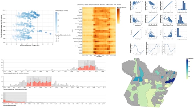 Data analysis and visualization by Tiagodavi70 | Fiverr