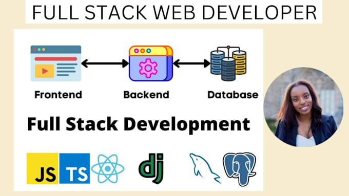 Be Your Full Stack Web Developer Using Python Django And React Js By Tiwas Fiverr