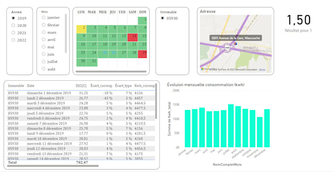 Create Powerbi Report And Excel Vba Macros By Raoulnoube Fiverr 