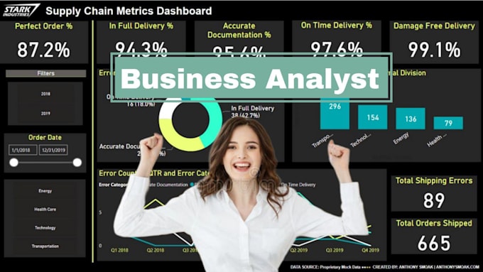 Creating business analysis dashboard using power bi by Kaniksankhla ...