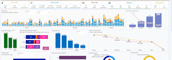 Create stunning power bi visualizations for your business by ...