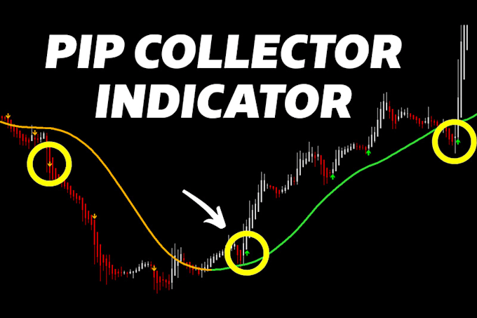 Code your own custom mt4 or mt5 indicators by Stingray_13 | Fiverr