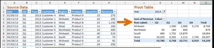 Do data analyst, data visualization, ms excel spreadsheets, macros, formulas by Owaisali708 | Fiverr