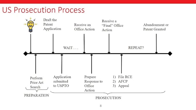 Prepare ready to file response to uspto office action by Johndeka | Fiverr