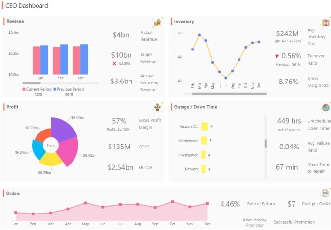 Create interactive power bi dashboards and visualizations by Saadmkhan ... Create interactive power bi dashboards and visualizations by Saadmkhan ...