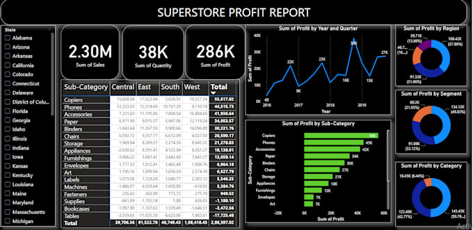 Create fastest and atractive power bi reports and dashboards by ... Create fastest and atractive power bi reports and dashboards by ...