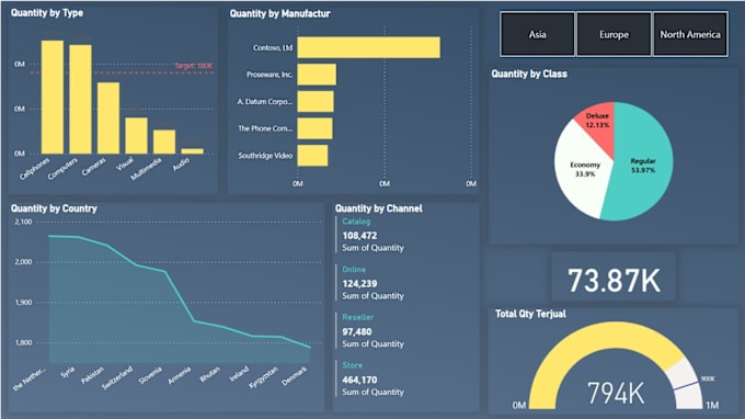 Do cleansing data, automated and insightful power bi by Agachaos | Fiverr Do cleansing data, automated and insightful power bi by Agachaos | Fiverr