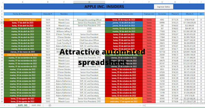 Do excel data entry, pdf to excel, data entry, dashboards by Jorgeasr | Fiverr