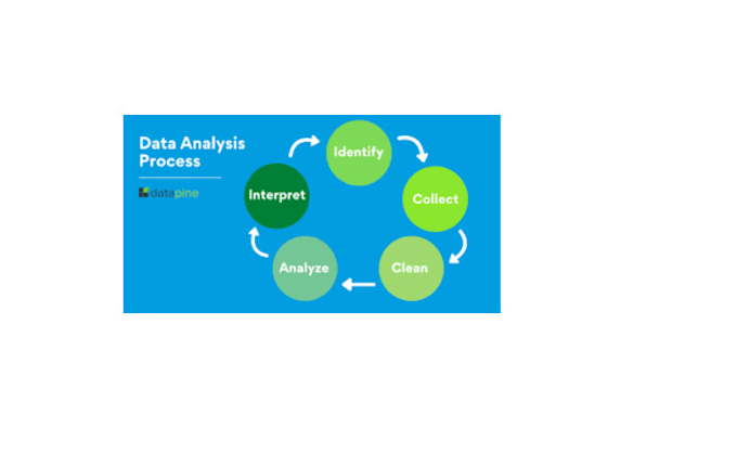 Do data analysis using r , spss, stata,python,gretl, and excel by ...