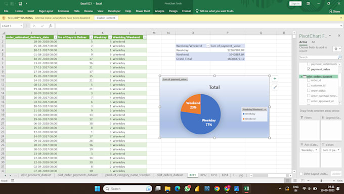 Do Data Formatting Analyzing And Visualization Of Data By Robin