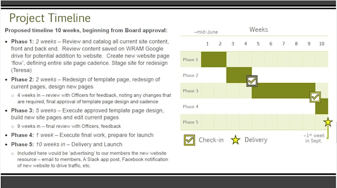 Create powerful powerpoint presentations for your business by Brendan_gmyrek | Fiverr