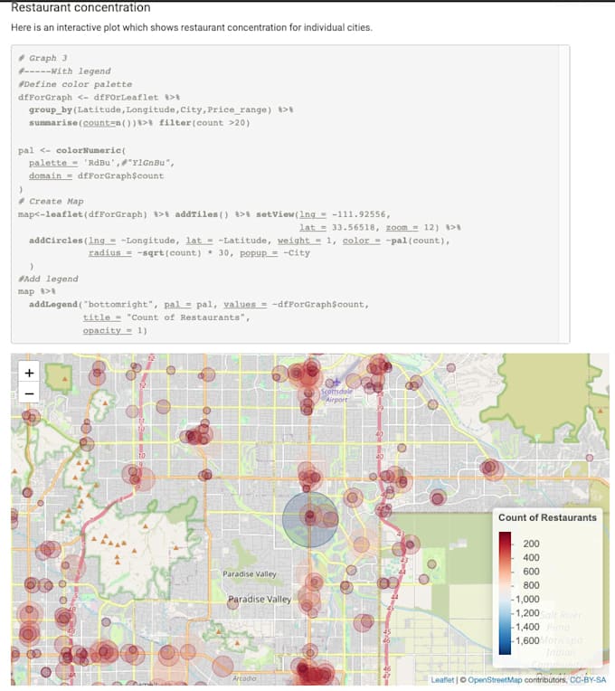 Do Python R Sql Powerbi And Tableau Tasks By Abhinavsriva202 Fiverr
