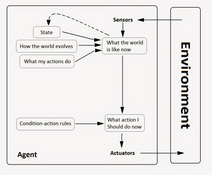 Build question answering ai application with langchain, chatgpt by Data ... Build question answering ai application with langchain, chatgpt by Data ...