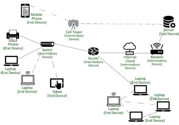 Help You With Ccna Packet Tracer Projects And Networking Tasks By 2735