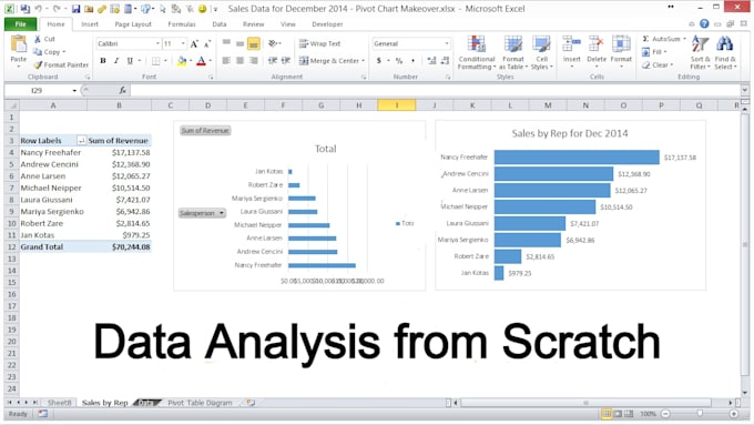 Do excel work in graphs, chart, pivot table, formatting by Pratik_pg9 | Fiverr