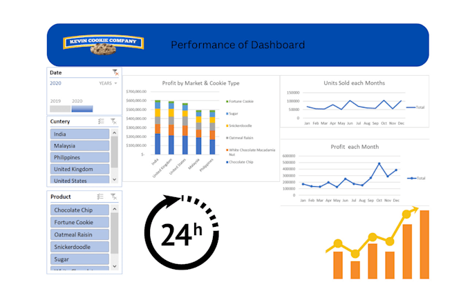 Create dashboard by using excel by Khadijamusht836 | Fiverr