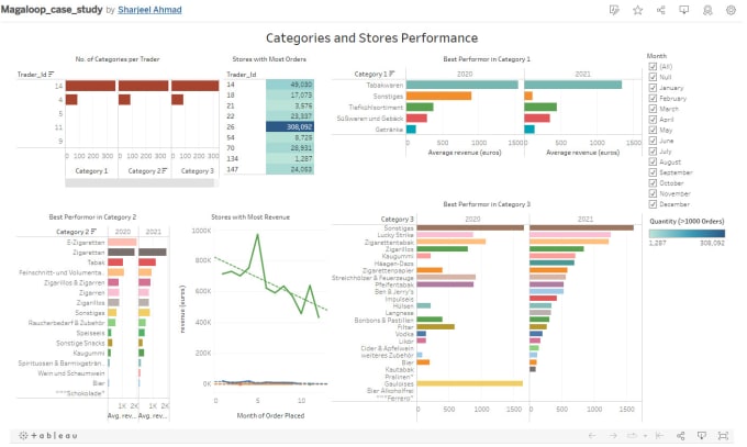 Create interactive tableau dashboard or power bi dashboard by Vodatech ... Create interactive tableau dashboard or power bi dashboard by Vodatech ...