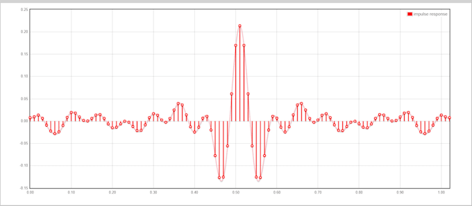 Do image processing artificial intelligence tasks, with python by ...