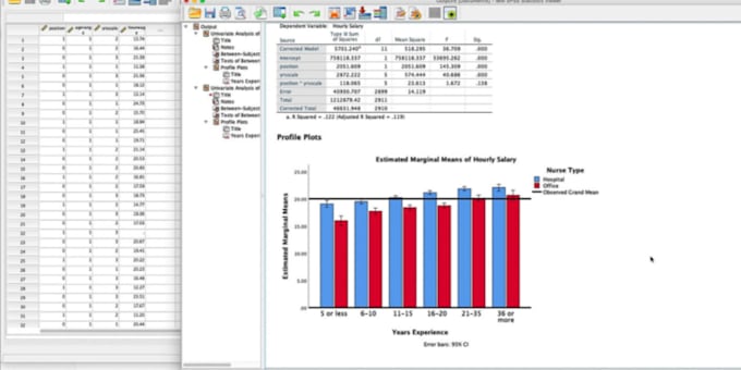 Do spss analysis for quantitative data by Jiya_sajjad | Fiverr