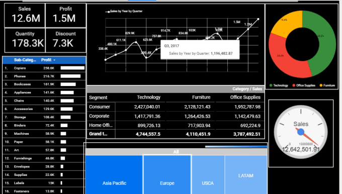 Create a stunning dashboard in lookerstudio by Molabus | Fiverr