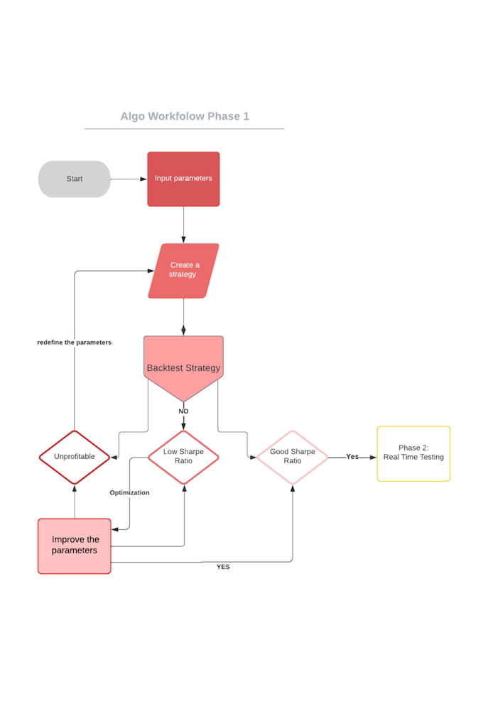 Craft qml and pine script trading tools by Pamelarut52 | Fiverr