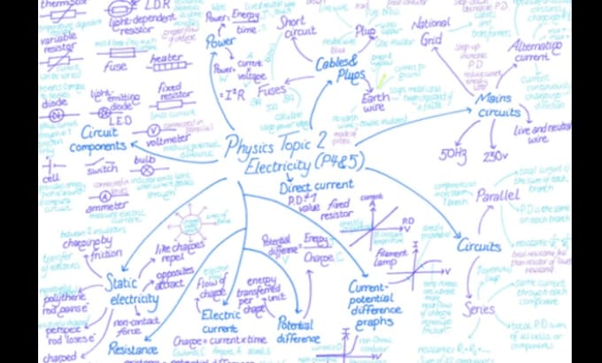 Create flashcards or mindmaps for any subject by Maymunah_latif | Fiverr