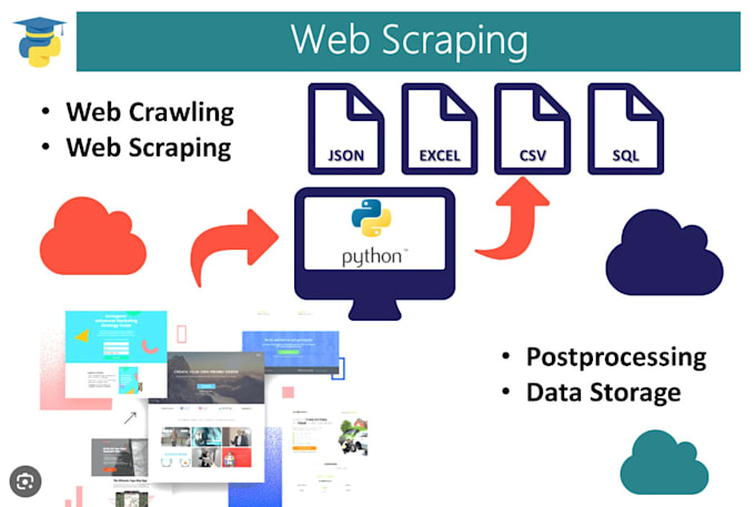 Do web scraping or web crawling from any website with python by Tahniyataslam | Fiverr
