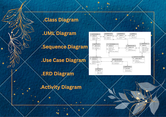 Design uml diagram, erd, class, dfd and use case diagram by Sohail570 | Fiverr