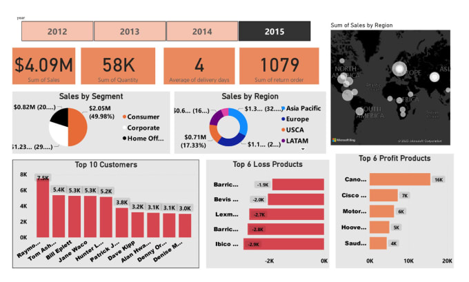 Create dynamic tableau and power bi dashboard and reports by Waleed ... Create dynamic tableau and power bi dashboard and reports by Waleed ...