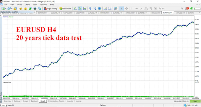 Do Optimization Of Ea For Profitable Backtesting Result Coding Trading