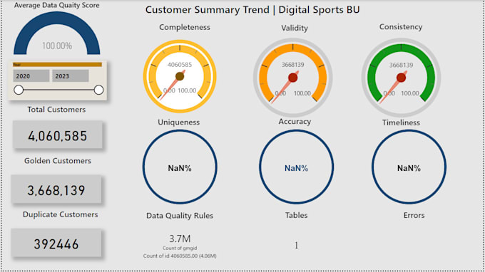 Do data validation verification and data quality analysis by Lara_iab | Fiverr