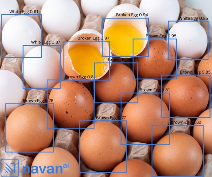 Build A Computer Vision Object Detection Ai Model By Navan Ai Fiverr