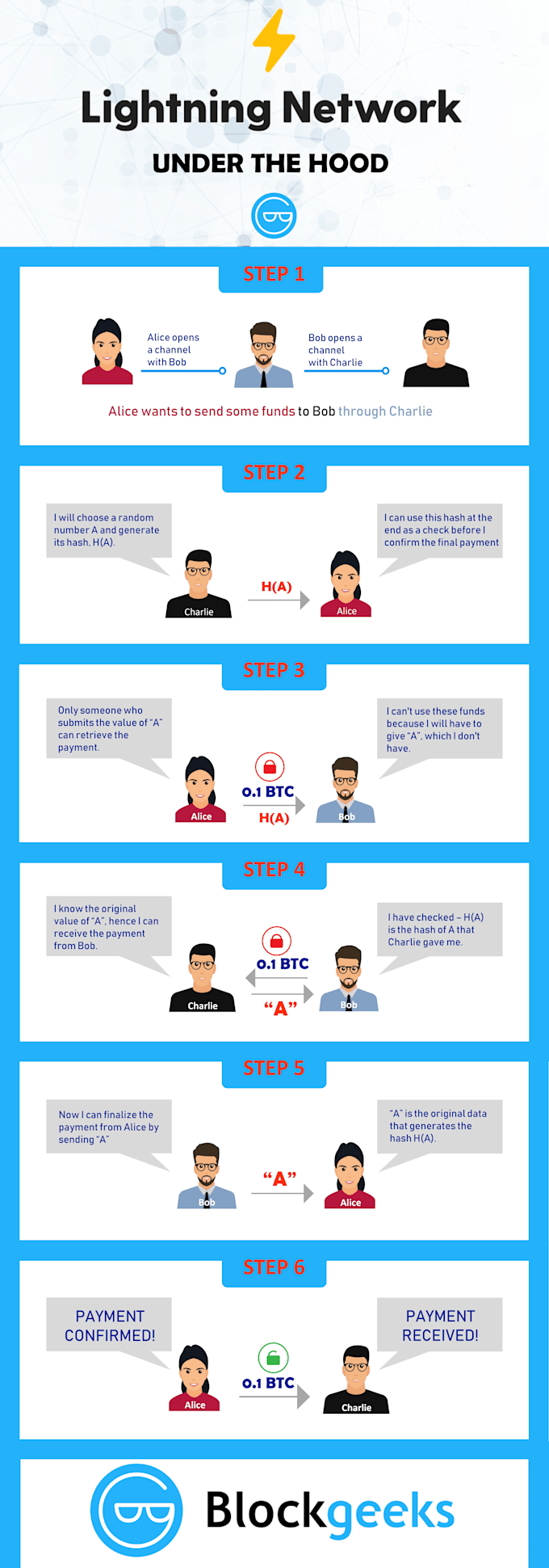 Create catchy, unique, and simplified infographics by Subarna_biswas ...