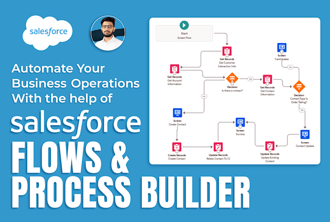 Be your next salesforce flow developer and automation expert by ...