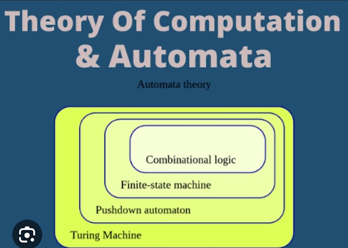 Do Theory Of Automata And Compiler Construction By Zahidzam4 Fiverr 1781