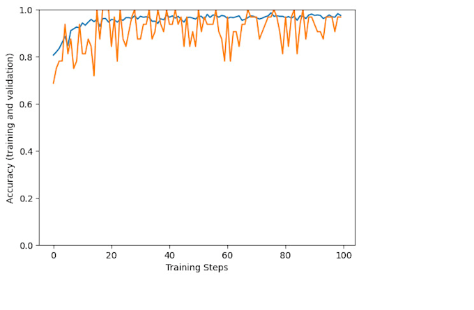 Machine learning in python and matlab by Shaiqahmadkhan | Fiverr