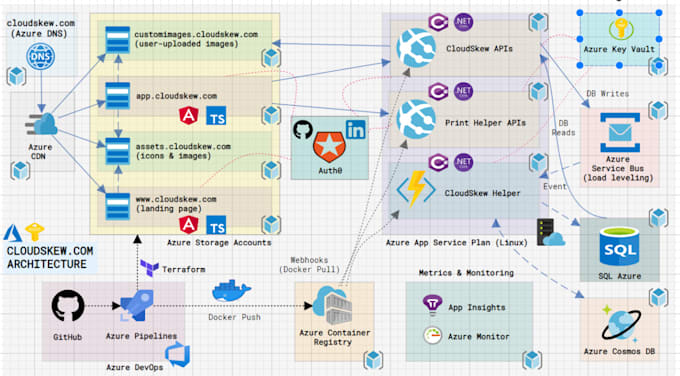 Supercharge your devops success with expert docker, kubernetes, and ...