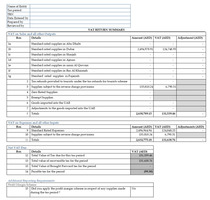 Do vat return and corporate tax in uae by Nadeemzia13 | Fiverr