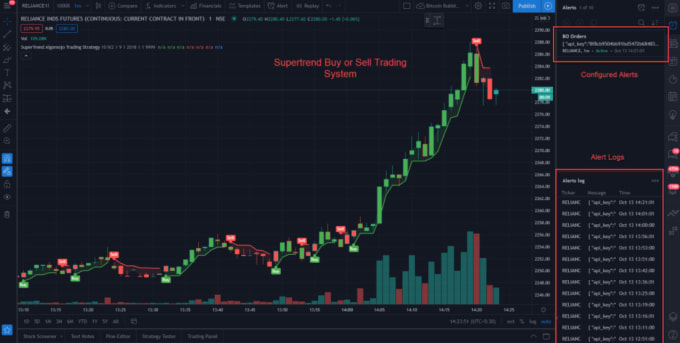 Code complex indic, strategy, bots on trading view pine script by ... Code complex indic, strategy, bots on trading view pine script by ...