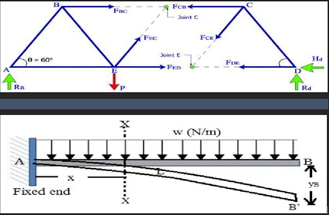 Tutor engineering static dynamic mechanics of material design by ...