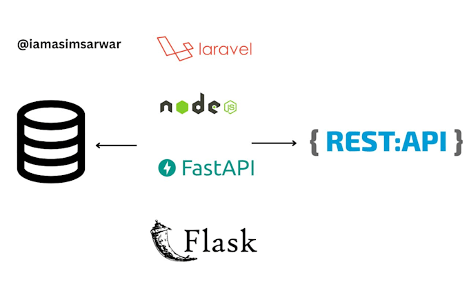 Build rest api development with laravel, node, python flask, and fast ... Build rest api development with laravel, node, python flask, and fast ...