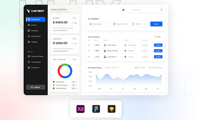 Design dashboard ui ux for your saas application by Hire_ali | Fiverr Design dashboard ui ux for your saas application by Hire_ali | Fiverr