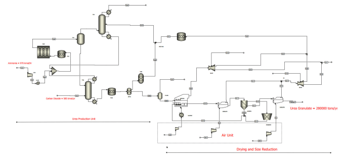 Do feasibility, feed, and detail design of your product by Processtech | Fiverr