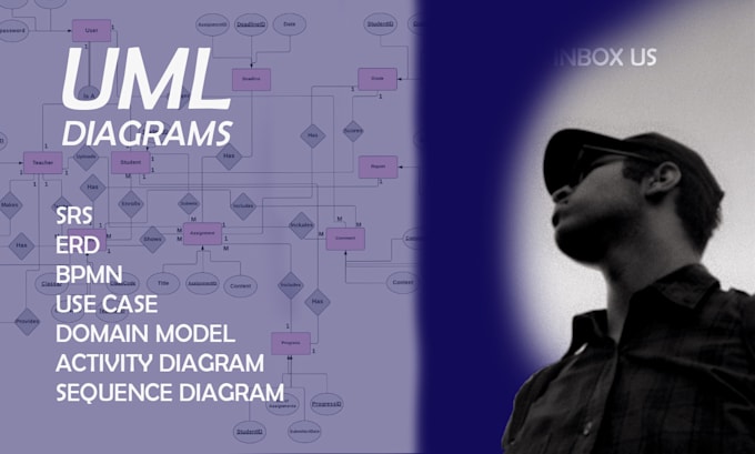 Create use case, system sequence, domain model, all uml diagrams by Mujtaba_ahmad00 | Fiverr