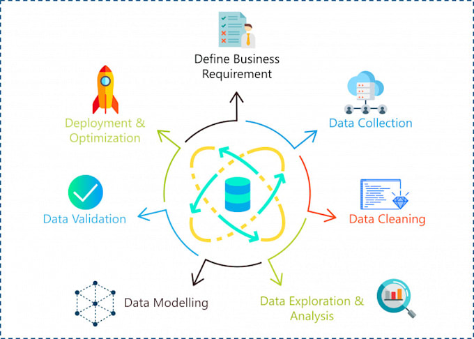 Do data cleaning, preprocessing and extraction for ml models by Pavan ...