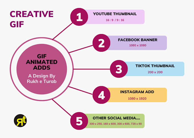 Make animated gif banner ads by Saniasano | Fiverr