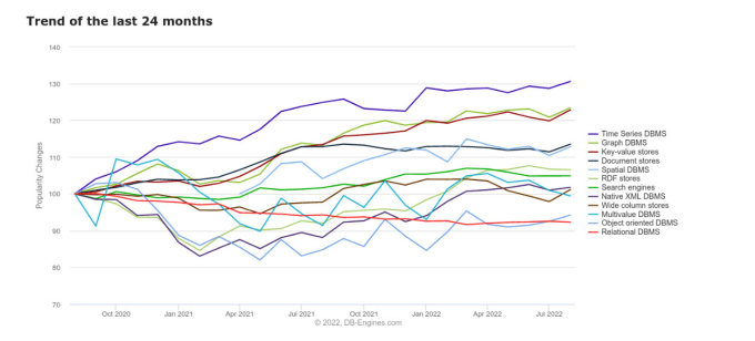 Do Lstm Prophet Arima Var And Other Time Series Model In Python By